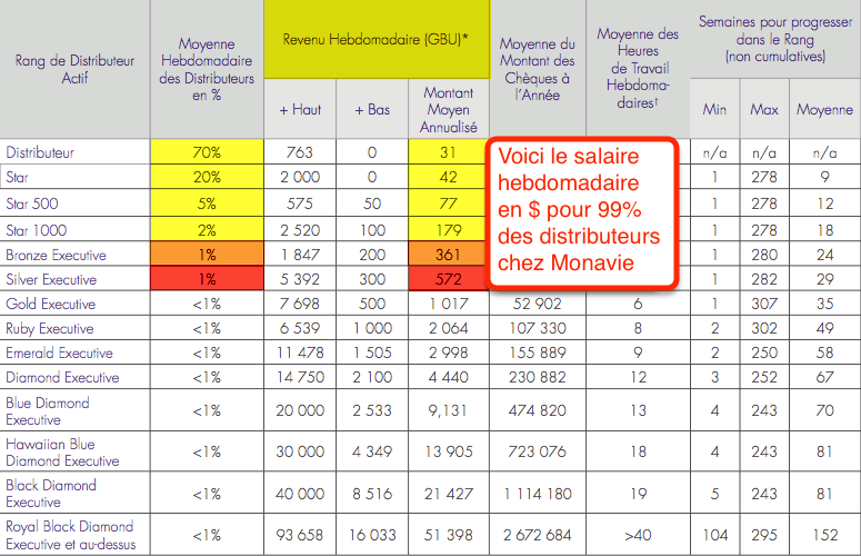 Comment prendre monavie ? La réponse est sur Admicile.fr
